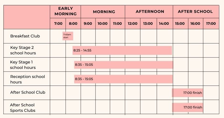 Our School Day — South Baddesley C of E Primary School
