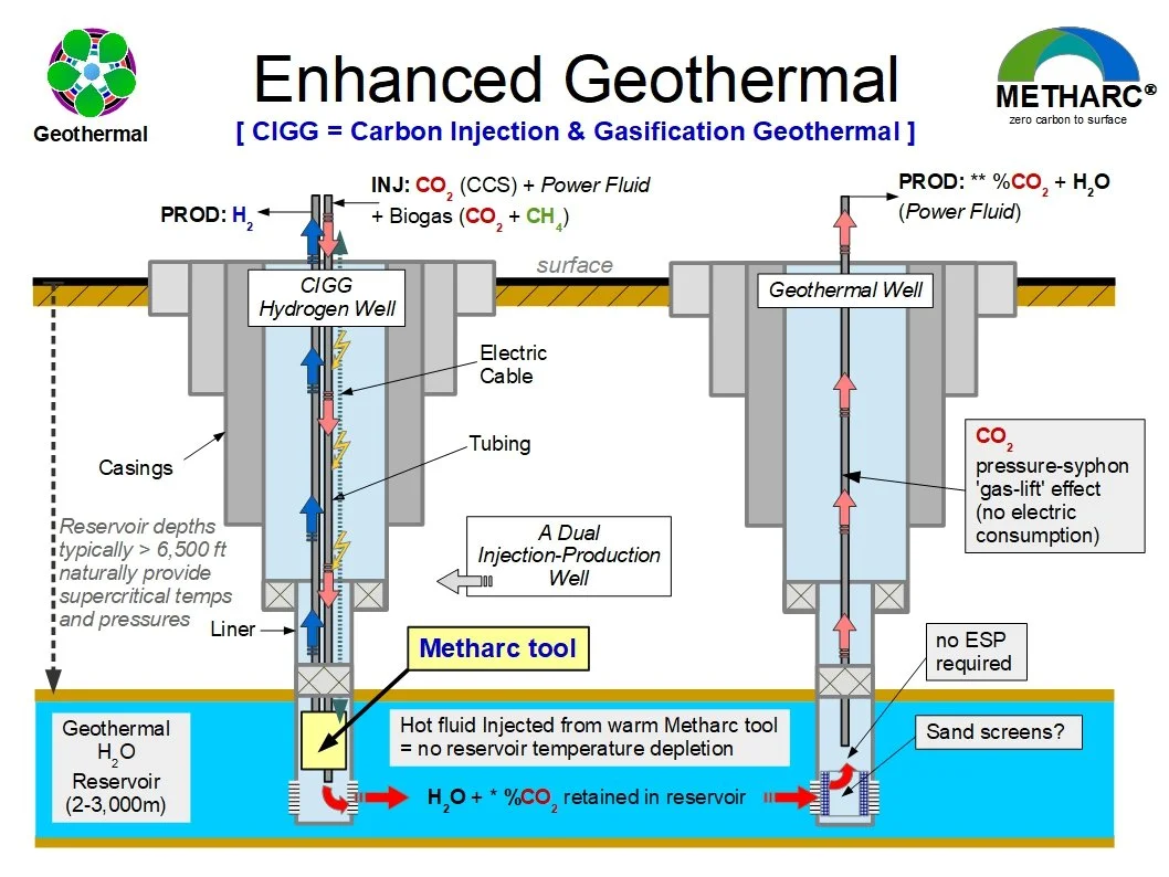 CIGG Holistic Well Design — Metharc® Energy