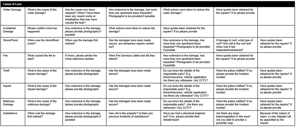 Claims Managenment — Knight Square Insurance
