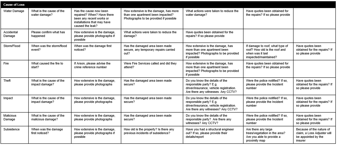Claims Managenment — Knight Square Insurance