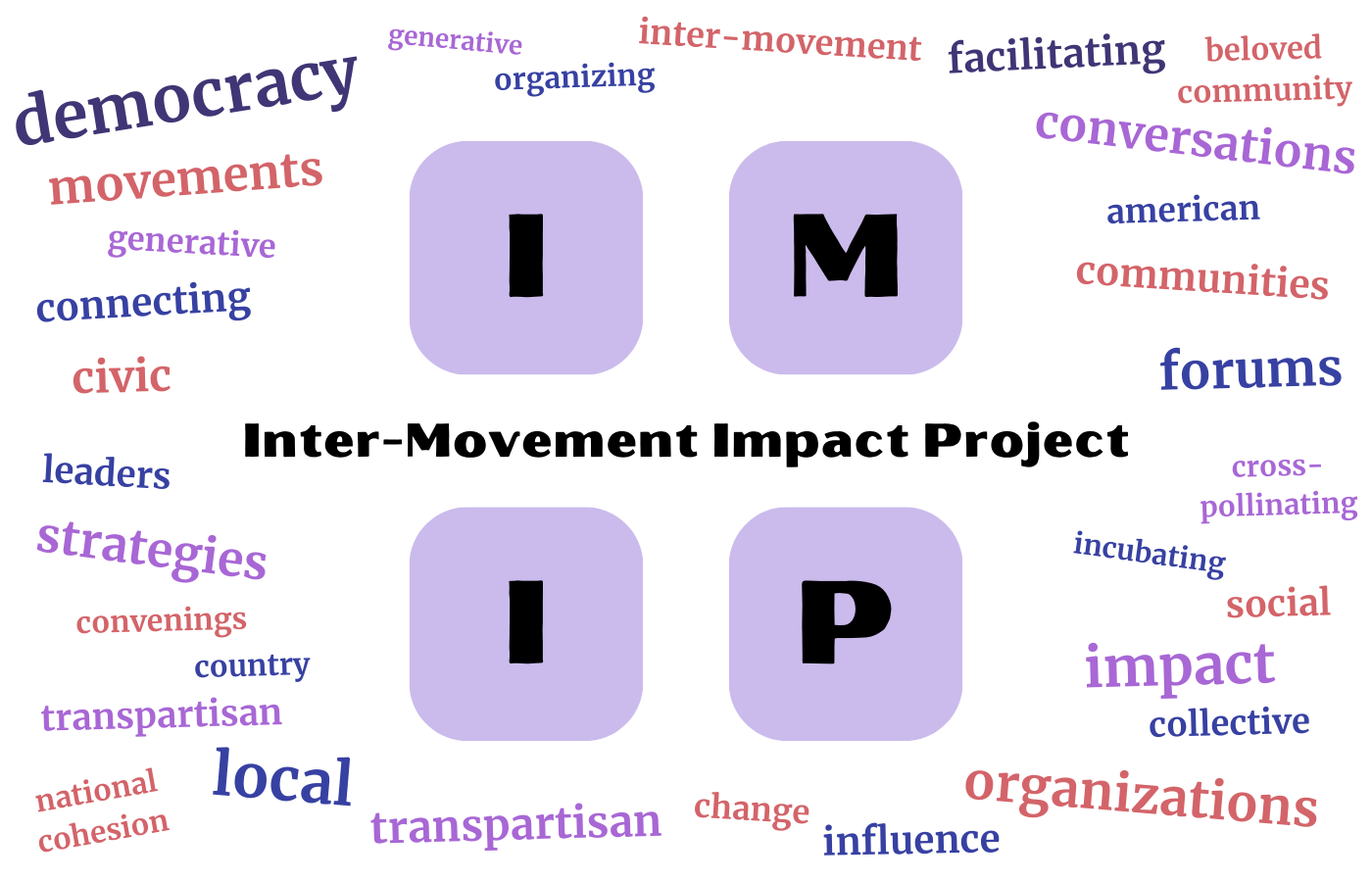 Inter-Movement Impact Project — Mediators Foundation