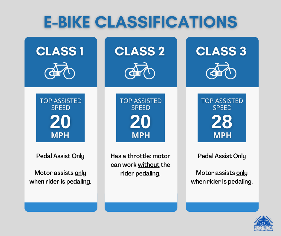 The Parent's E-Bike Gift Guide: What You MUST Know Before You Buy ...