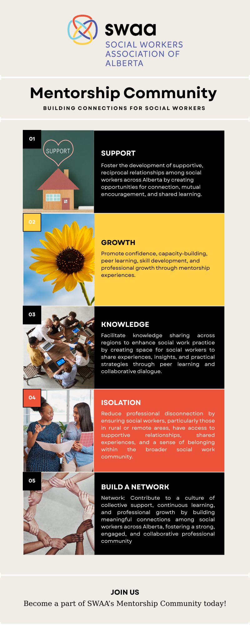SWAA Mentorship Community - Applications Closed — Social Workers ...