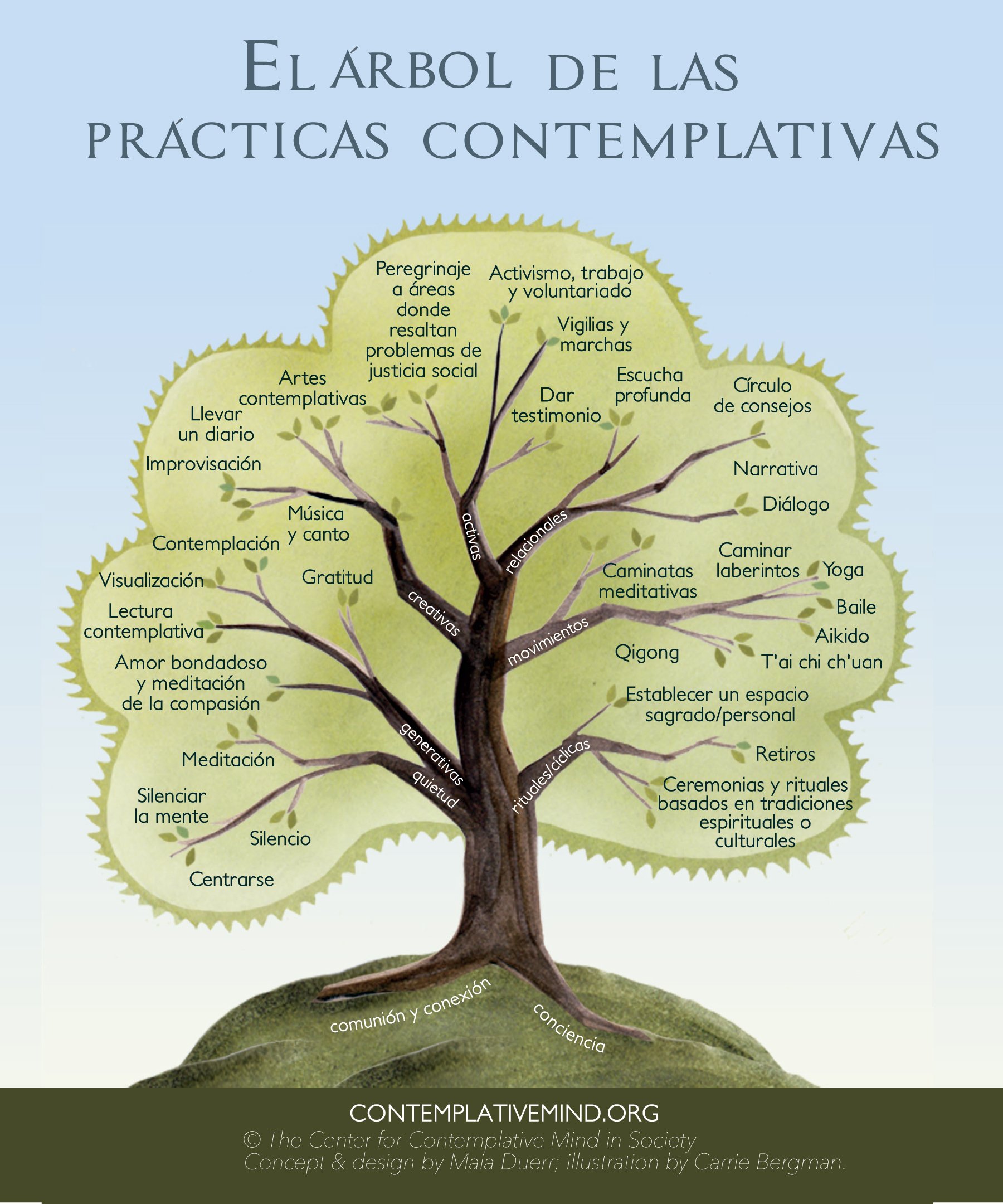 WHY MINDFULNESS? — Primordial Multicultural Healing Community