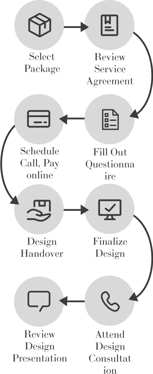 Virtual Interior Design — Parkway Creative Studio