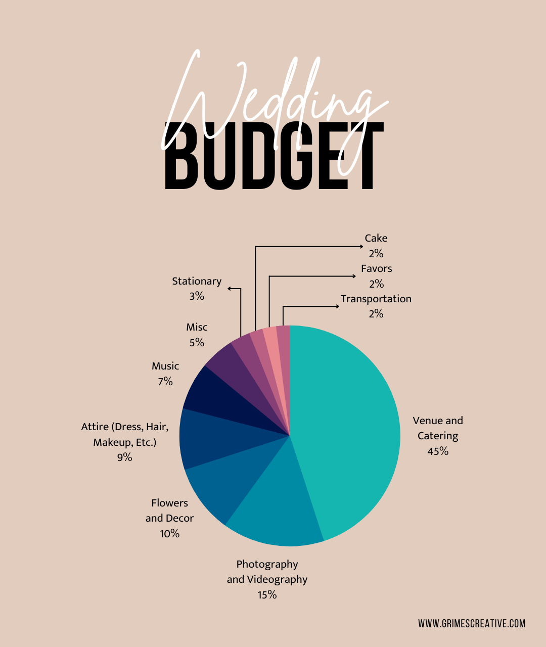 Bride’s Guide to Wedding Planning — Grimes Creative