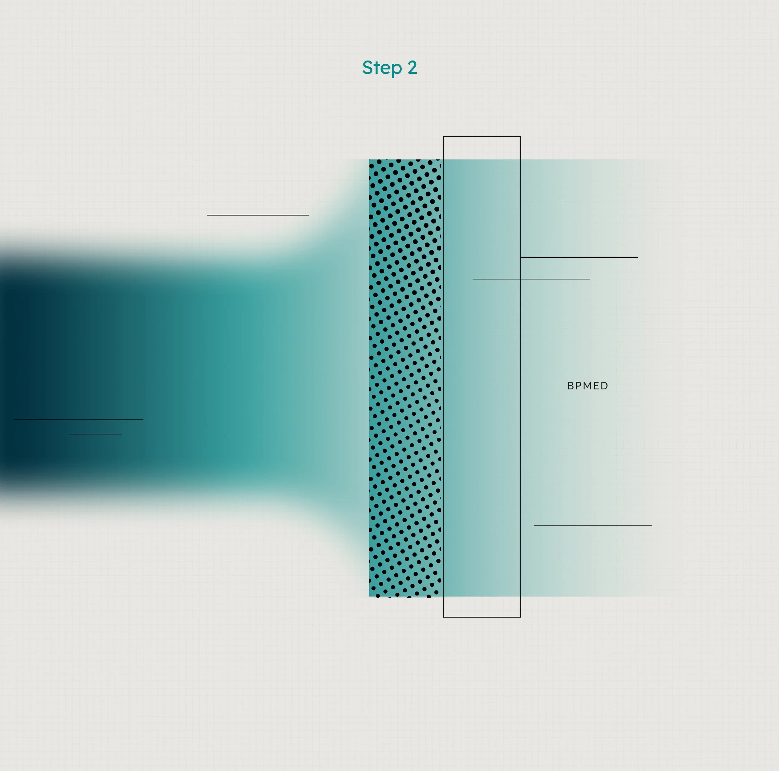 Technology — SeaO2