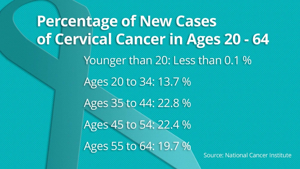 How I Knew I Had Cervical Cancer | YMyHealth — YMyHealth