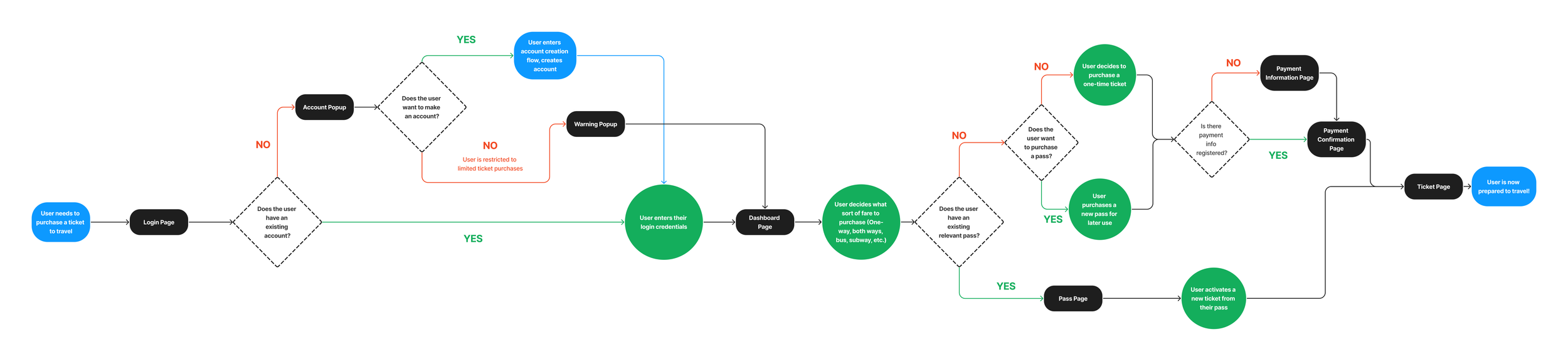 Mass Transit Challenge — Wil Hromek