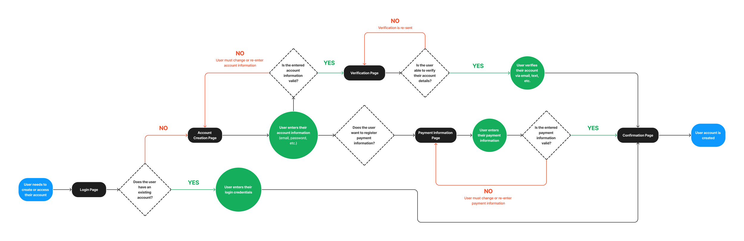 Mass Transit Challenge — Wil Hromek