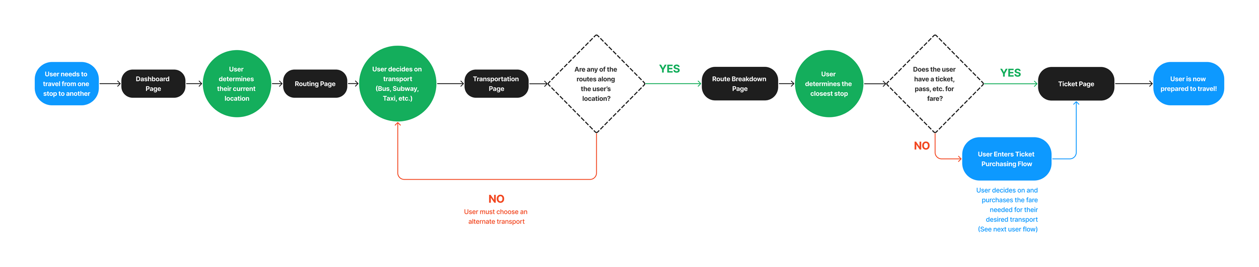 Mass Transit Challenge — Wil Hromek