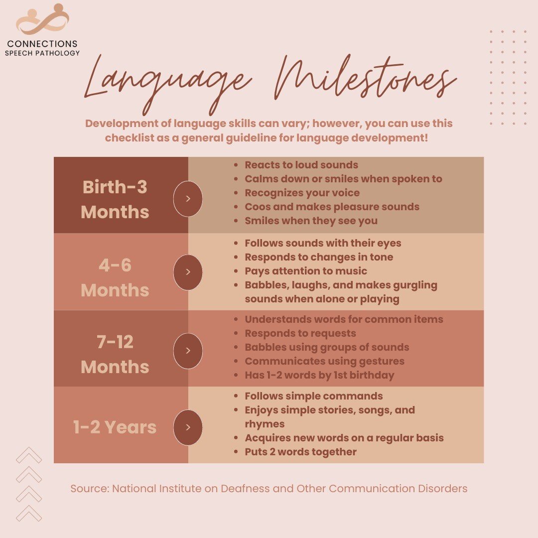 How Many Words Should My Toddler Be Using? — Connections Speech Pathology How Many Words Should My Toddler Be Using? — Connections Speech Pathology