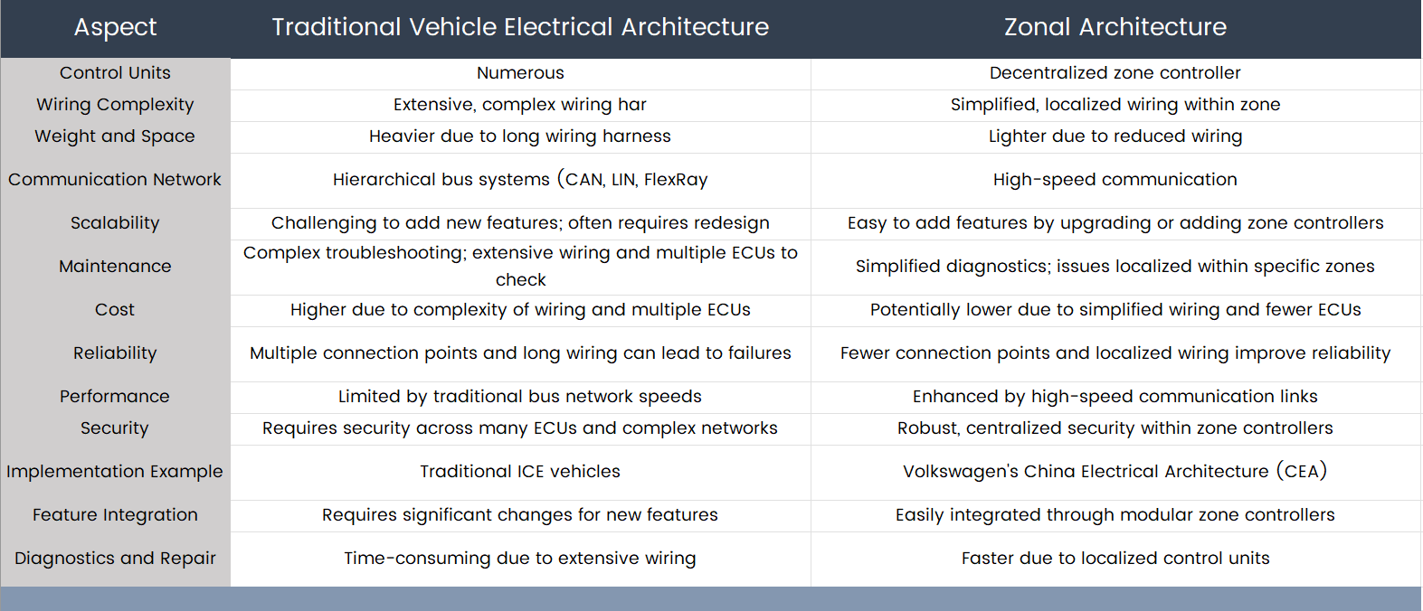 What is CEA - China Electrical Architecture - From Volkswagen and XPENG ...