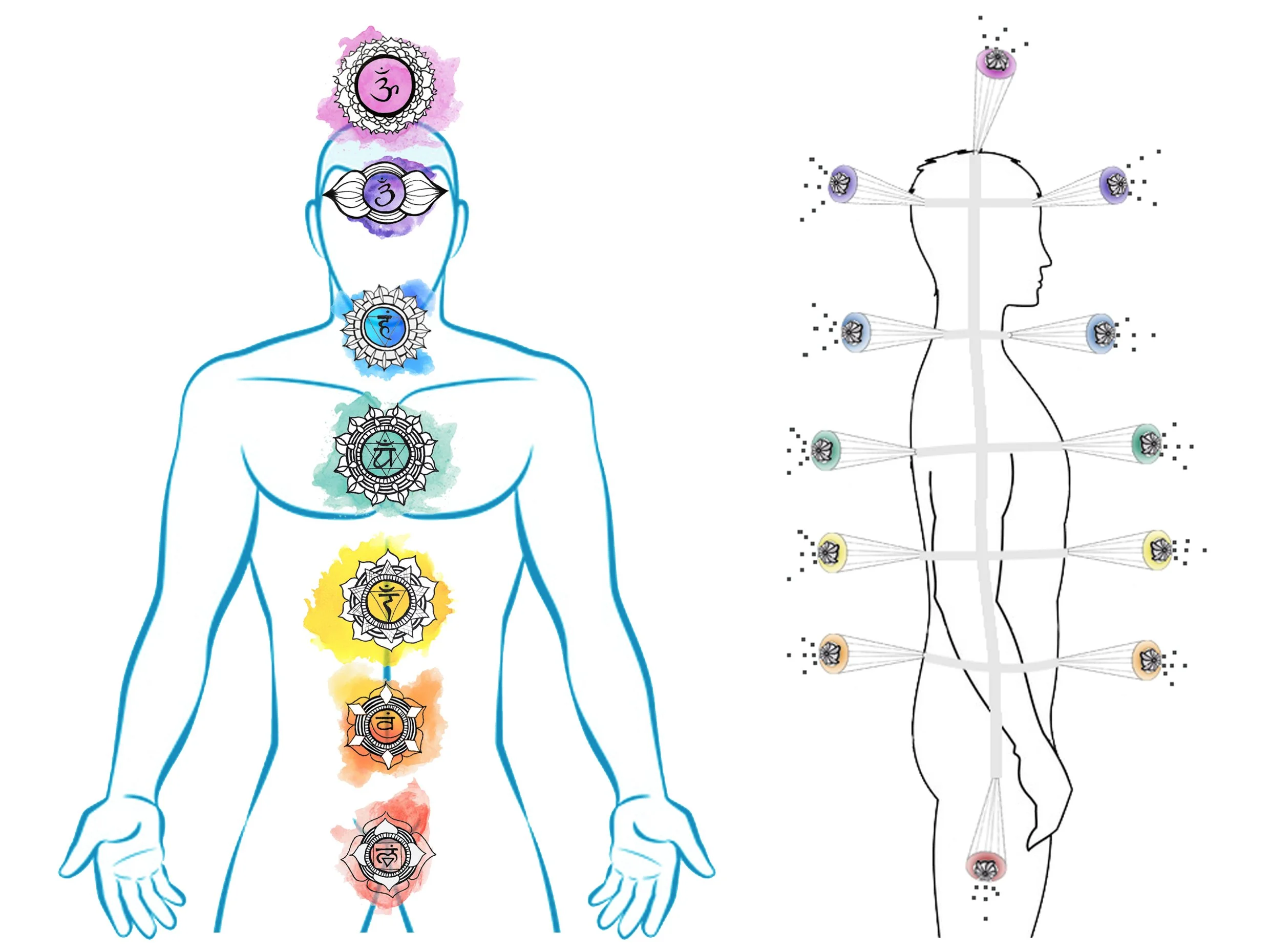 What are Chakras? Understanding the main energetic wheels. — Psycho ...