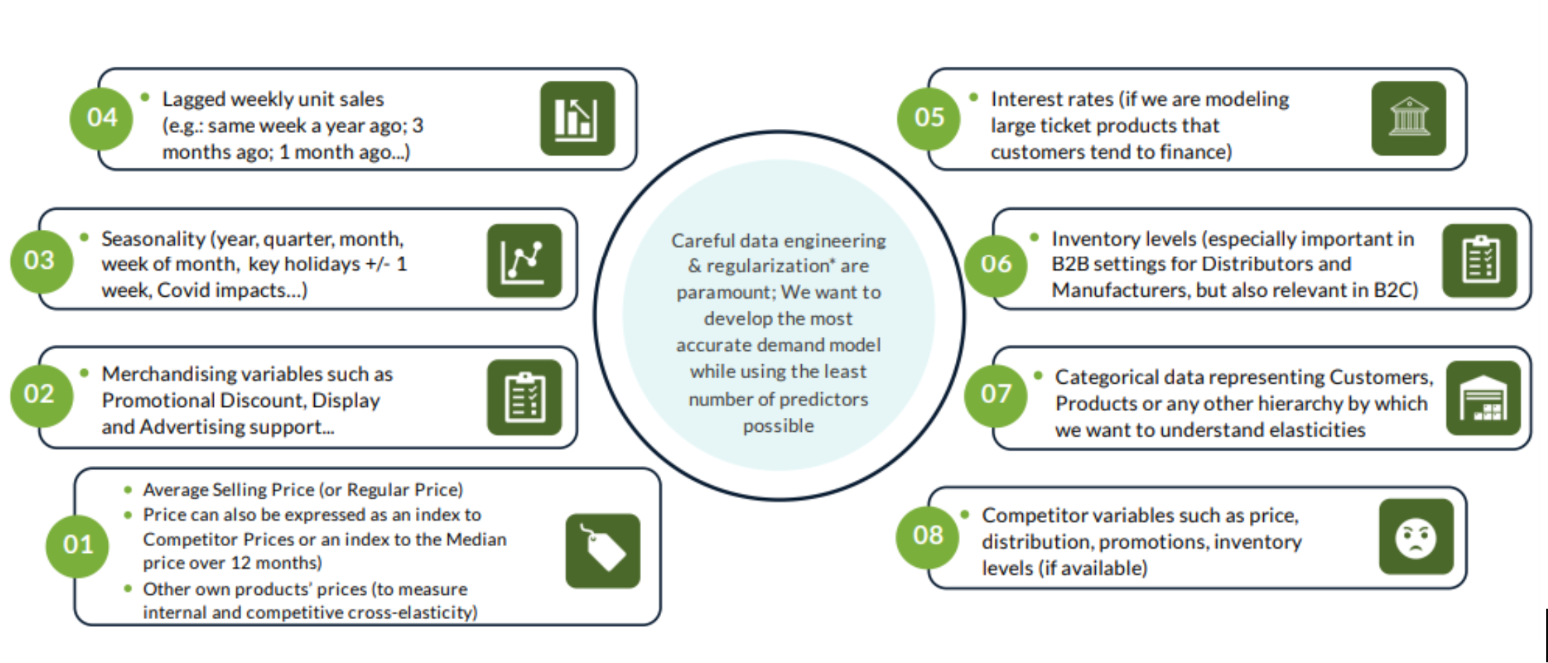 Mastering Price Elasticity Modeling: Best Practices for 2024 — Revology ...