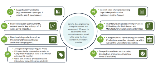Mastering Price Elasticity Modeling: Best Practices for 2024 — Revology ...
