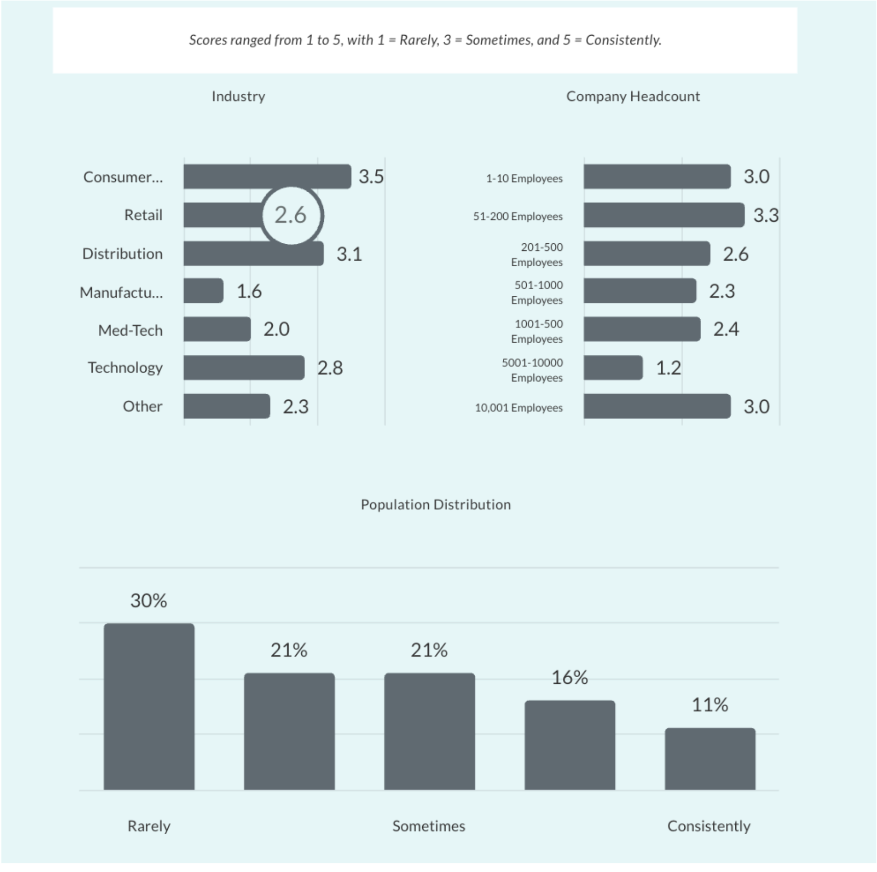 Pricing Strategies to Counter Tariff Impacts