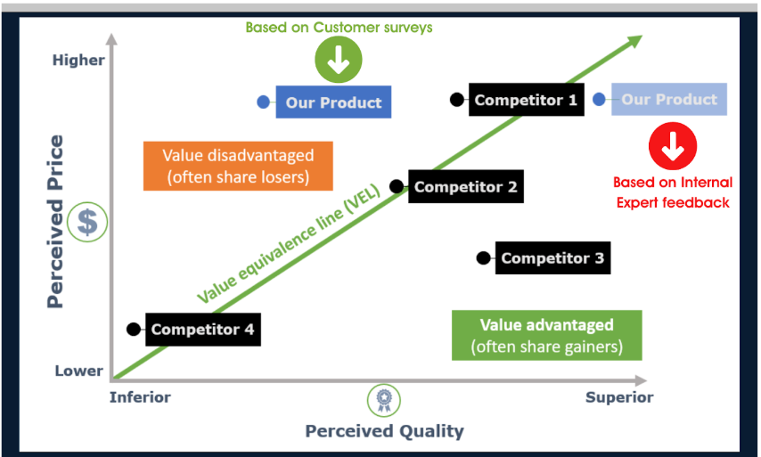 Solving the 5 Most Pressing Pricing & RGM Pain Points for Mid-Market ...