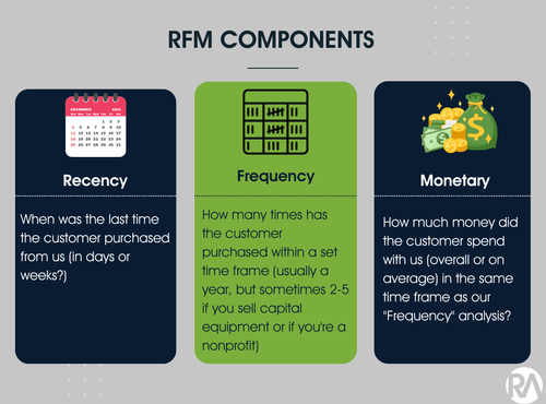 RFM Analysis as an Important Revenue Growth Analytics Capability - Part 1