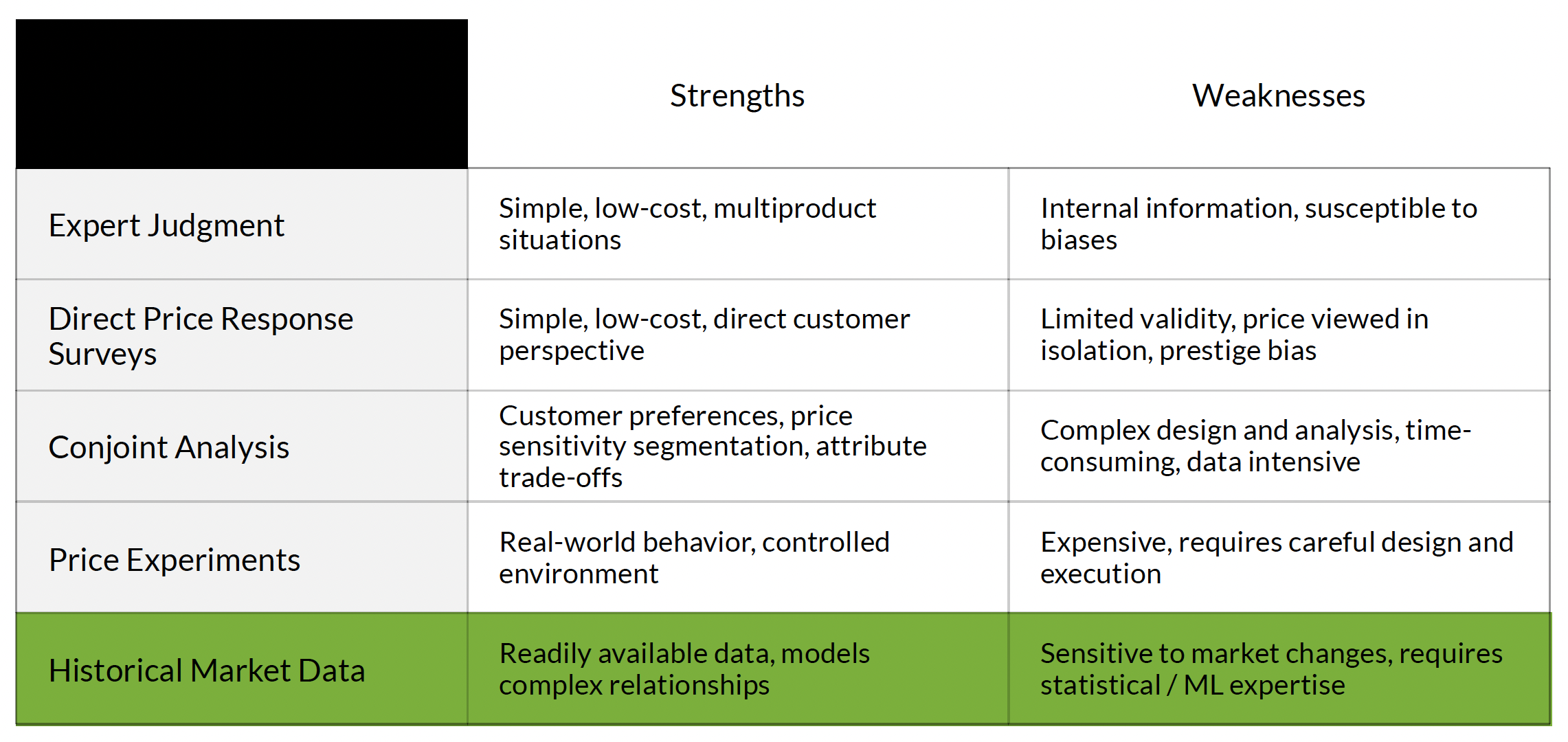 Modeling Price Elasticity of Demand - A Strategic Brief for Pricing Leaders