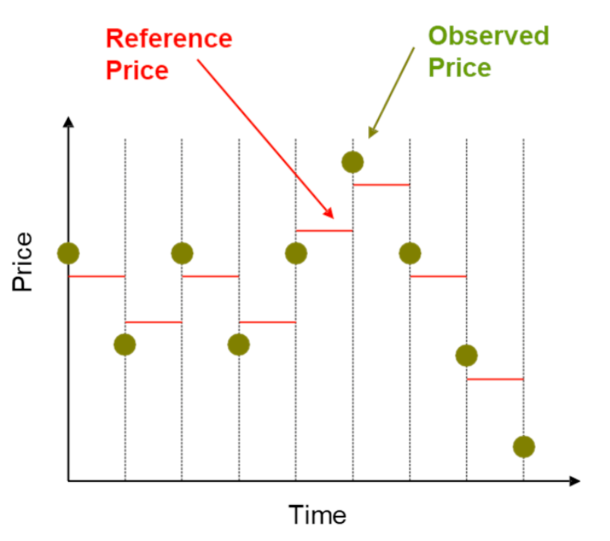 Retail Discount Strategies: How To Optimize Discounts While Susta