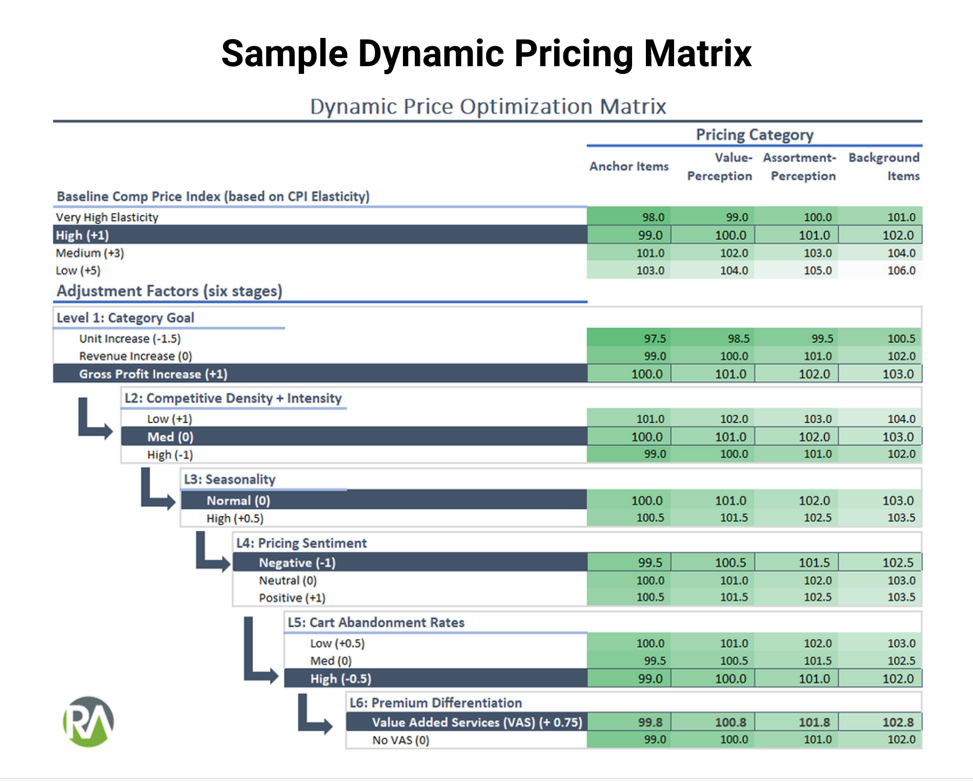 Building Dynamic Pricing for Fortune 500 Specialty Retailer - Case Study