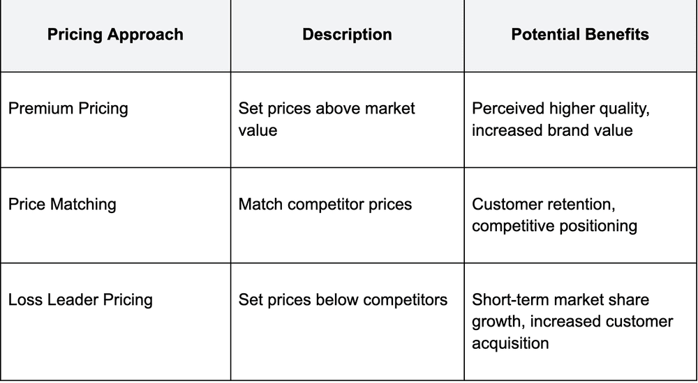 A Brief Guide to Price Optimization: Strategies, Tools, and Best ...