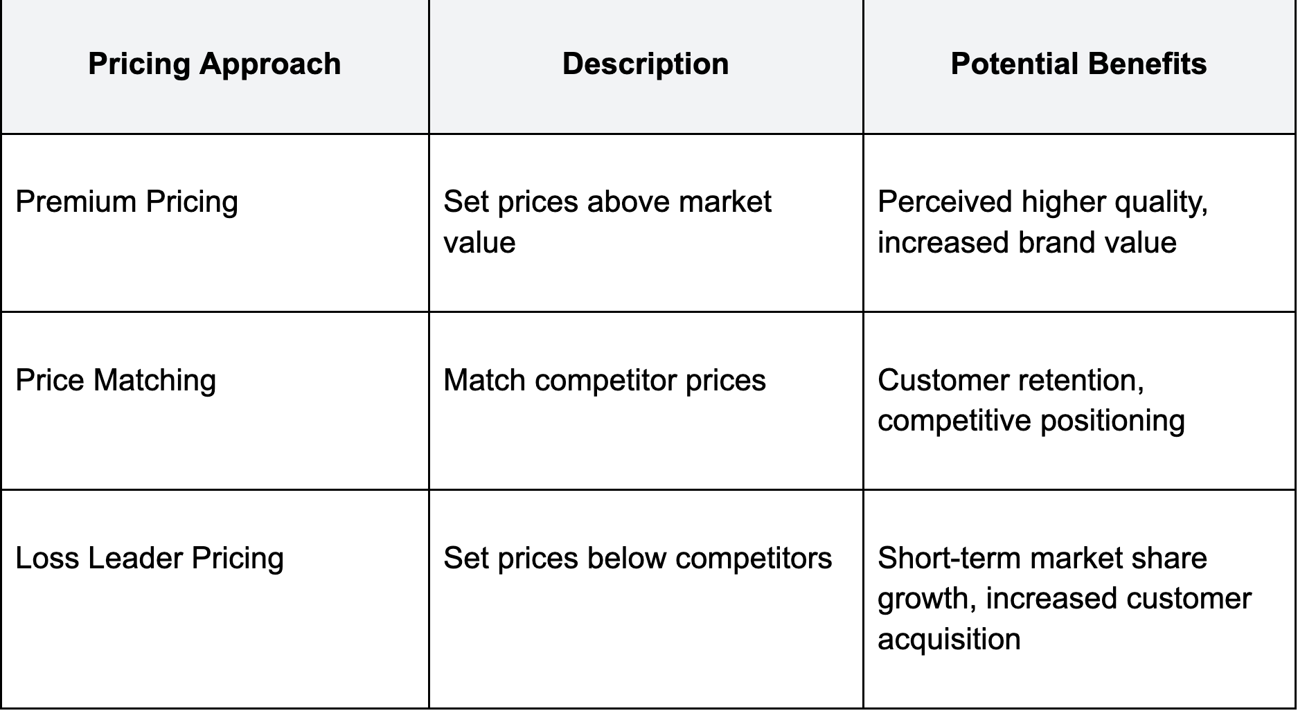 A Brief Guide to Price Optimization: Strategies, Tools, and Best ...