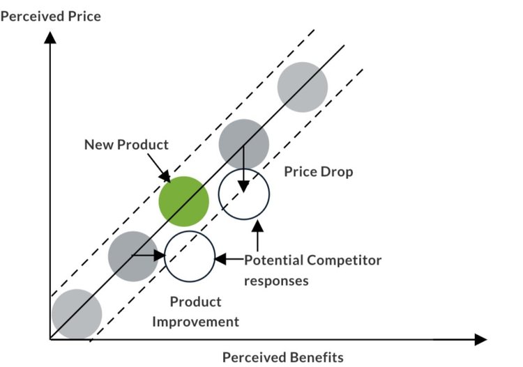 Implementing Value-Based Pricing: Strategies and Examples for ...