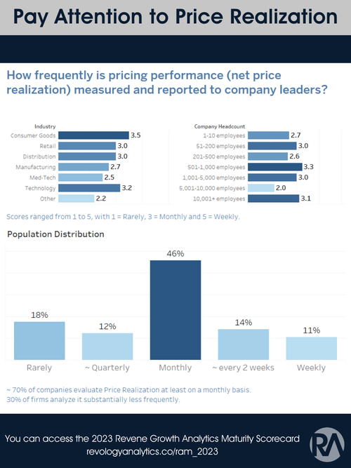 Why Price Realization Matters — Advanced Revenue Growth Analytics ...