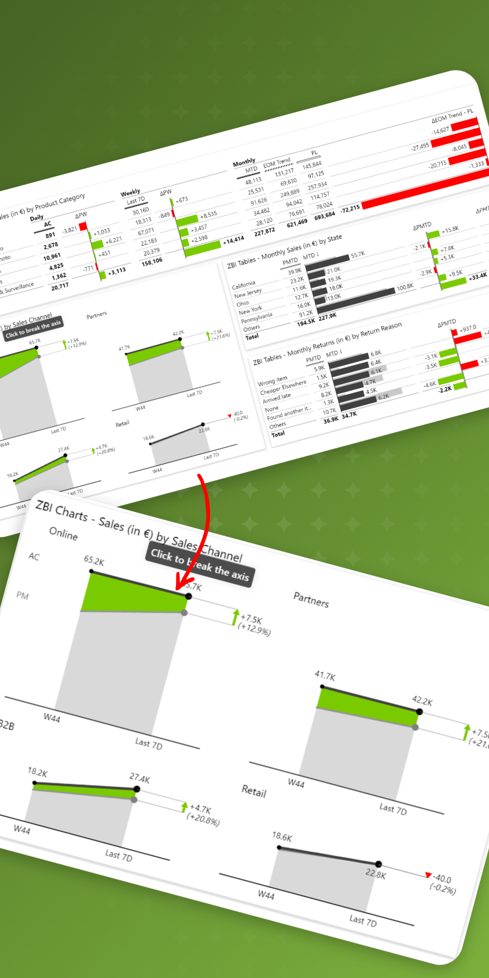 Commercial Analytics Transformation - Recommended AI Solutions for CEO, CFO, CTO, and Strat Officers