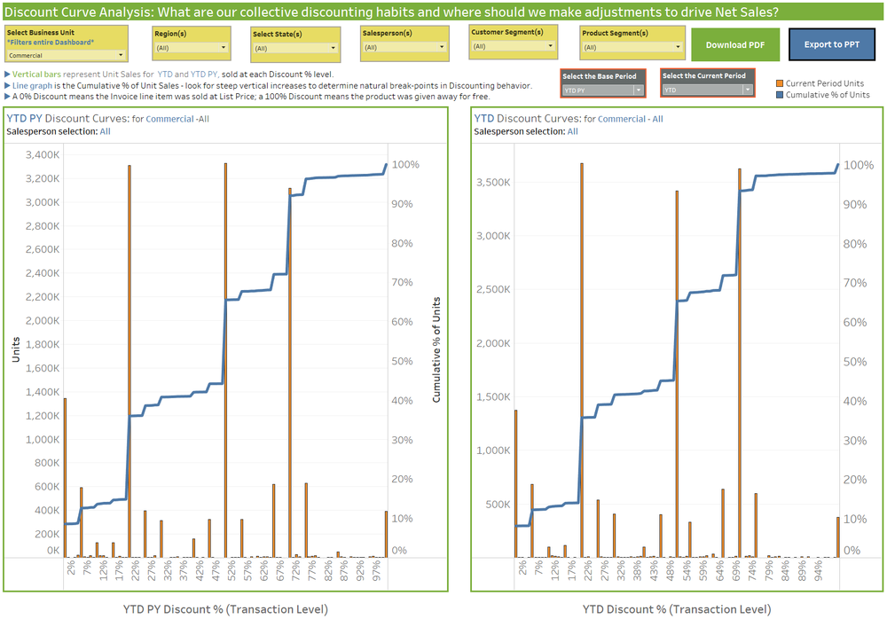 Optimizing Medical Device Gross Profits with Dynamic B2B Margin ...