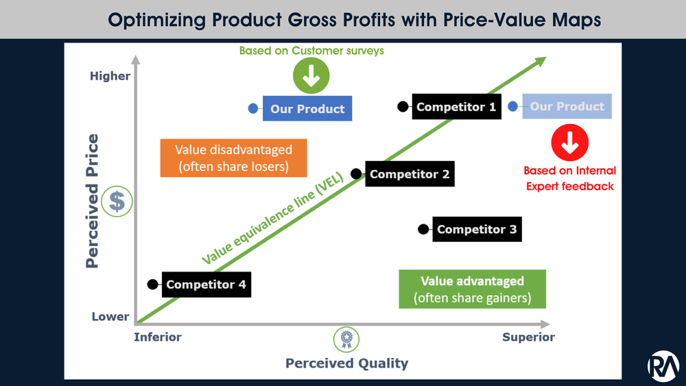 RA Quick Insights: Optimizing Product Gross Profits with Price-Value ...