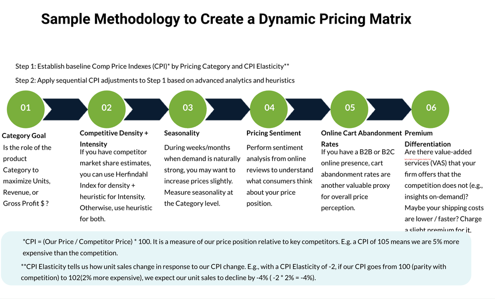 Building Dynamic Pricing for Fortune 500 Specialty Retailer - Case Study — Revology Analytics