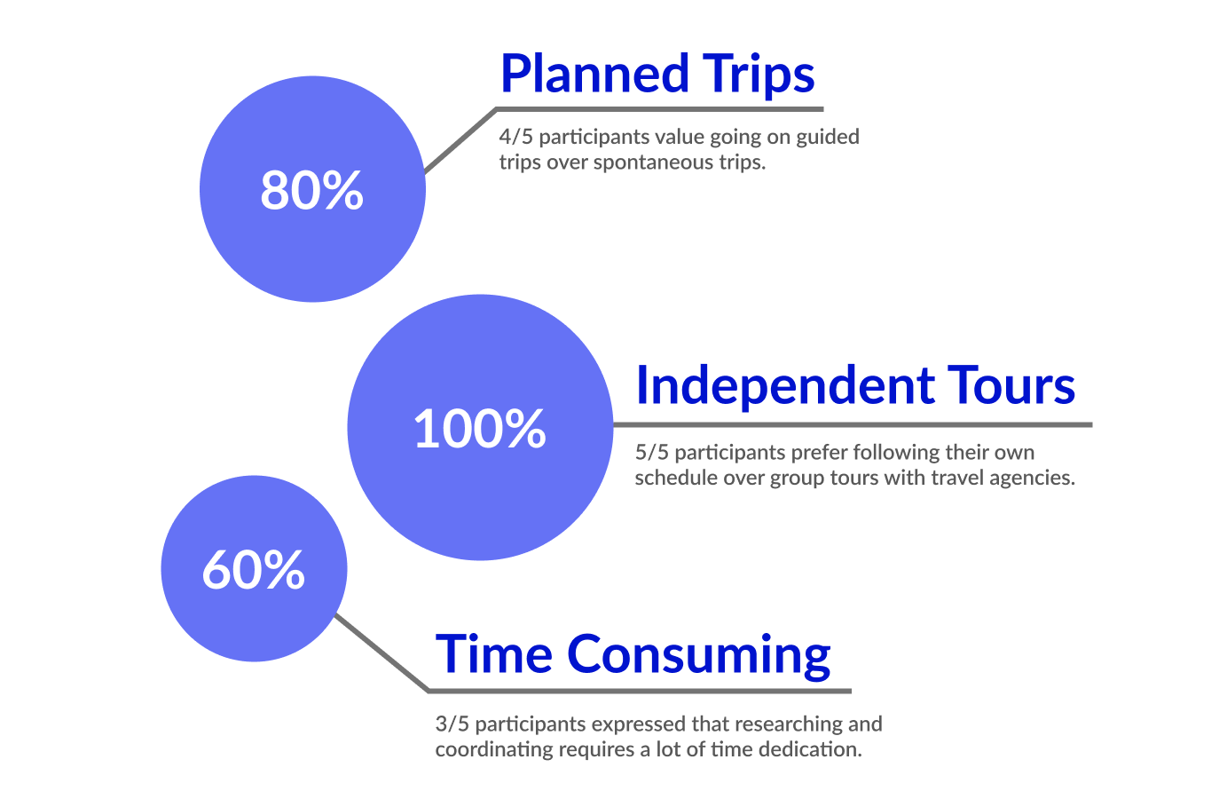 Travel Planit — Victoria Kwong