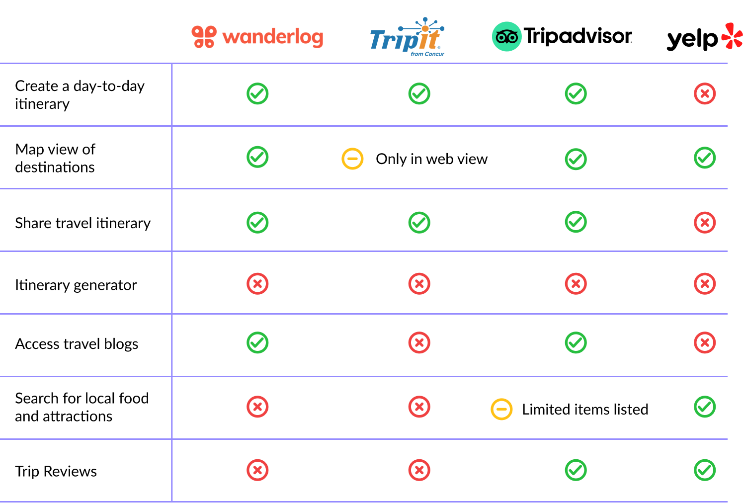 Travel Planit — Victoria Kwong