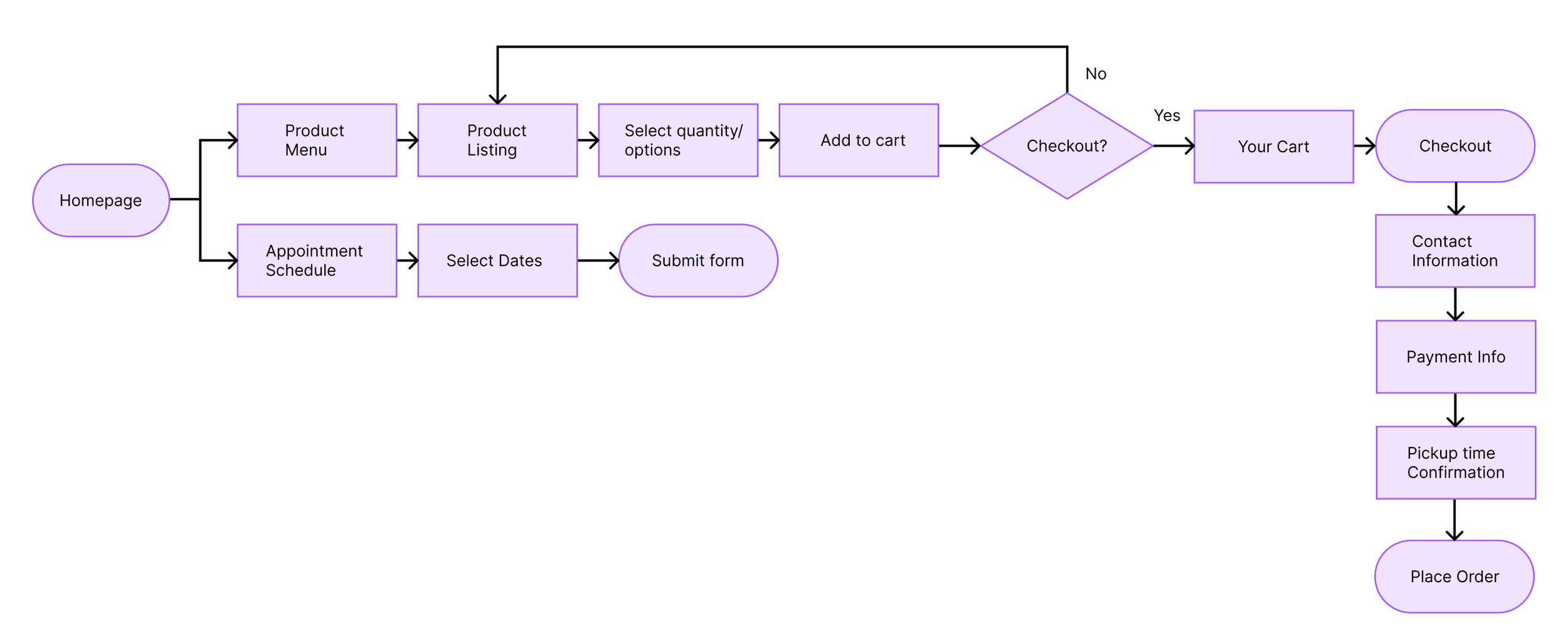 Beaverton Kitchen Cabinets — Victoria Kwong