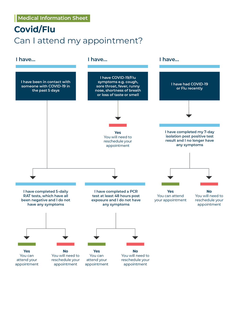 CHM Covid and Flu Screening_standard