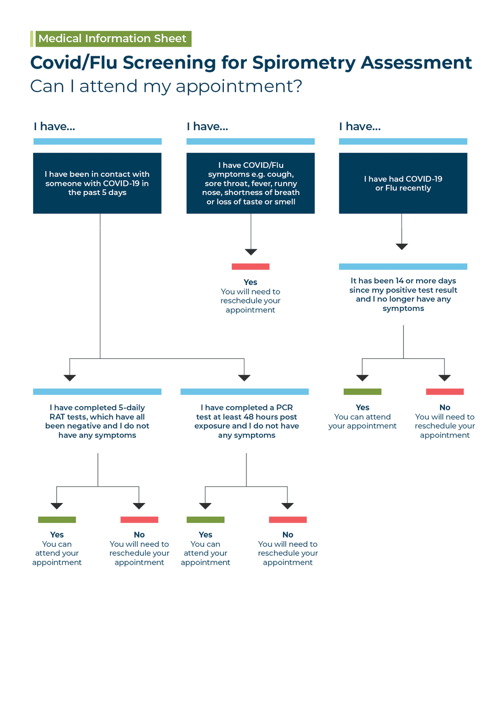 spirometry Covid and Flu Screening