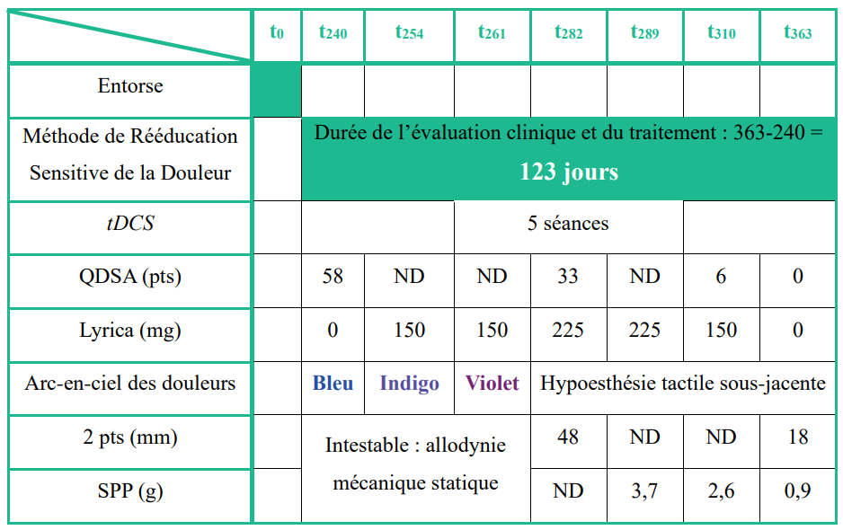 No Comment No 47 — Somatosens Pain Rehab
