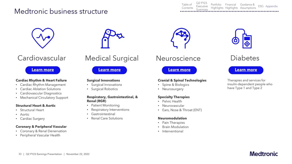 Medtronic (Public) — How To Sell Academy