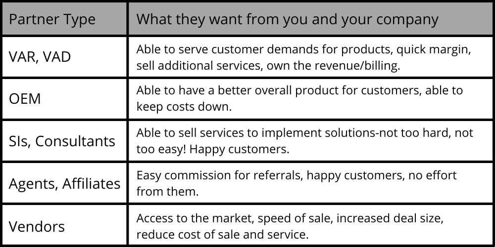 How to work with partners — How To Sell Academy