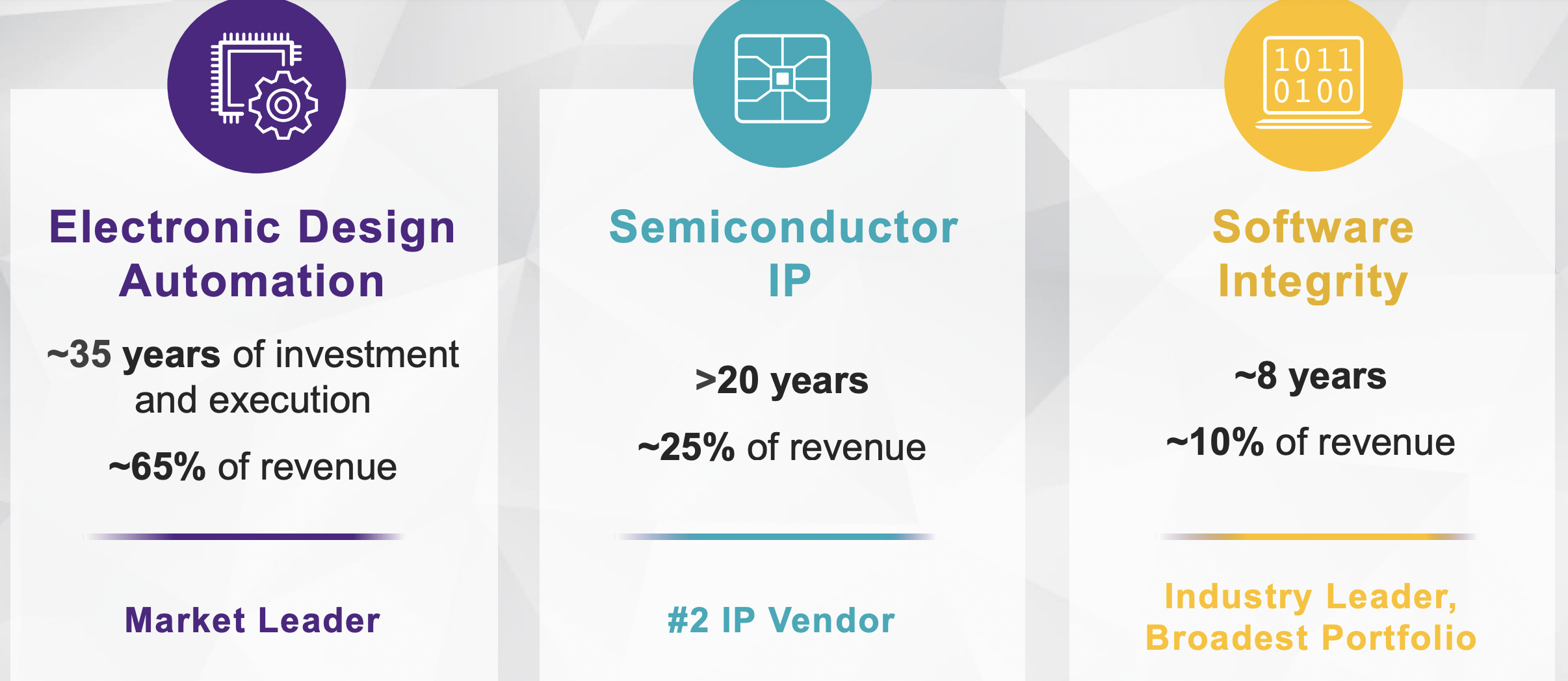 Synopsys Inc — How To Sell Academy