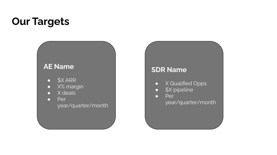 The ultimate AE/SDR Collaboration Deck — How To Sell Academy