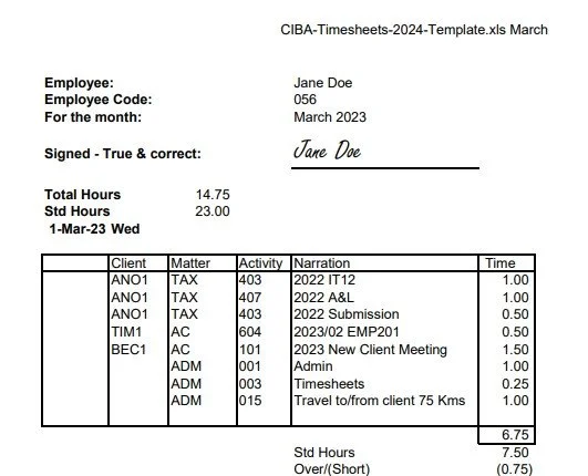 Optimizing Accounting Operations: Harnessing the Power of Time Tracking ...