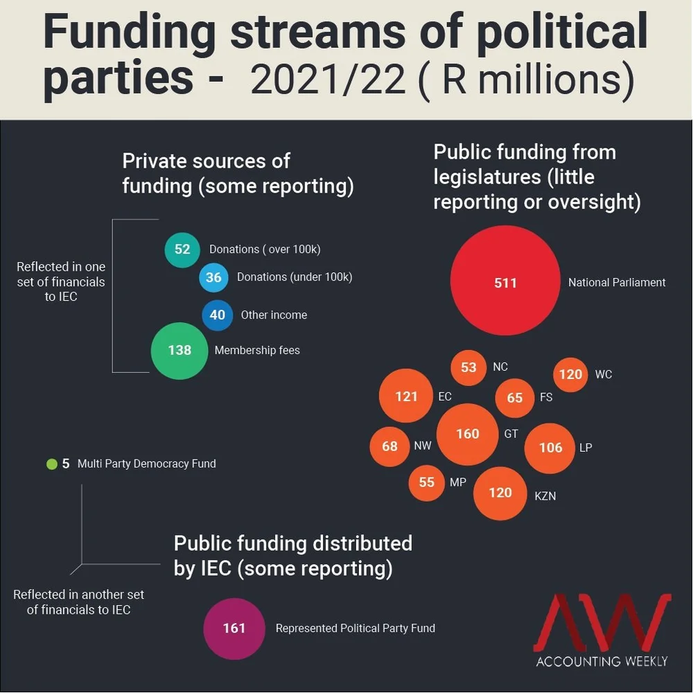 Dodgy accounting: What financial statements reveal (and hide) about ...