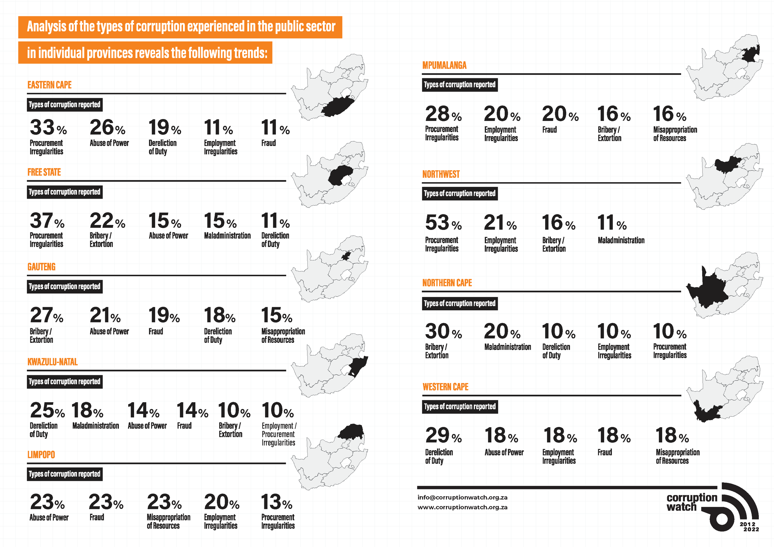 Love me a tender: How public procurement corruption works — Accounting ...