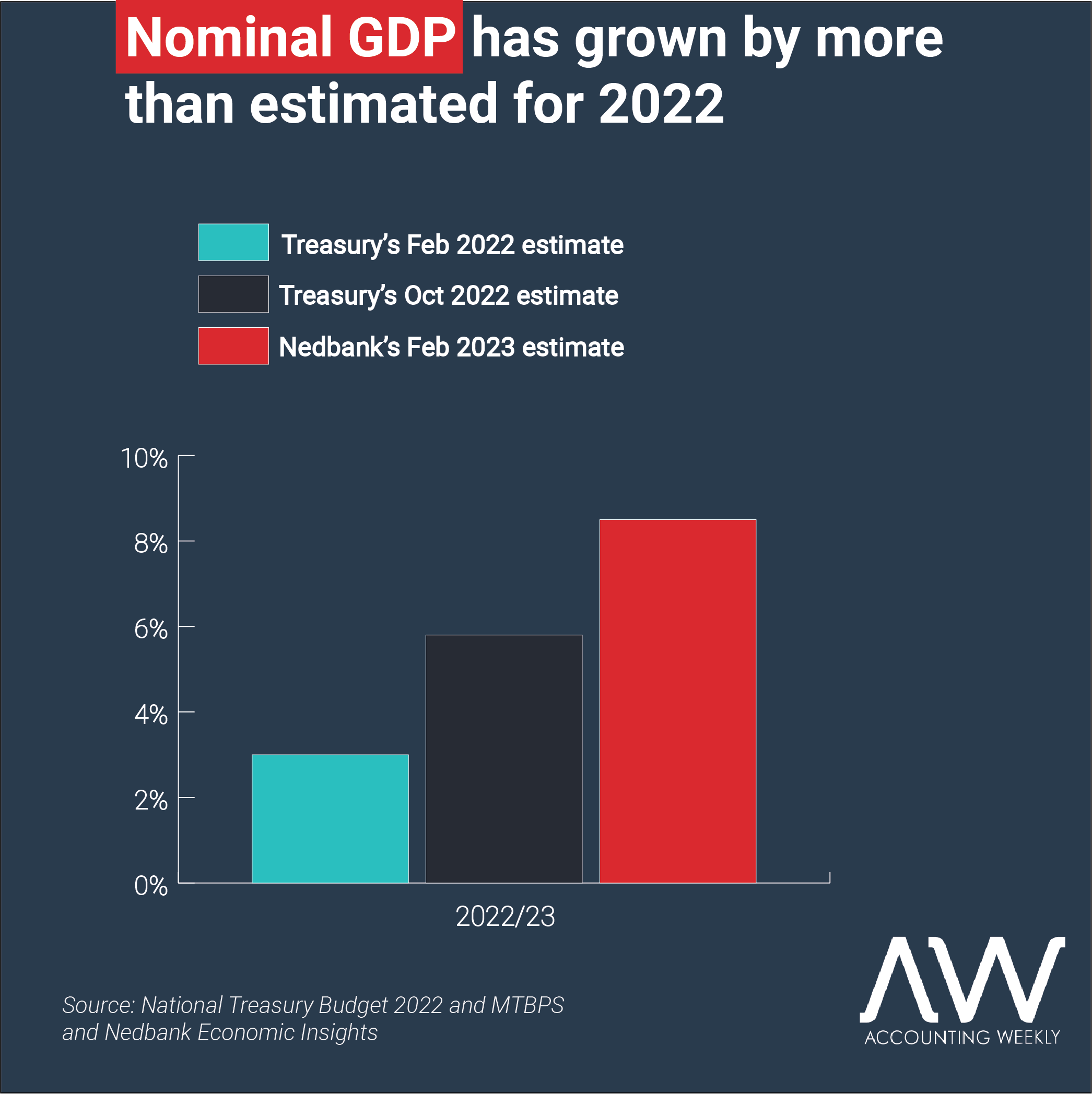 Inflation's ripple effects: A closer look at Budget 2023 — Accounting ...