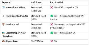 International Airfare and VAT Claims — Accounting Weekly