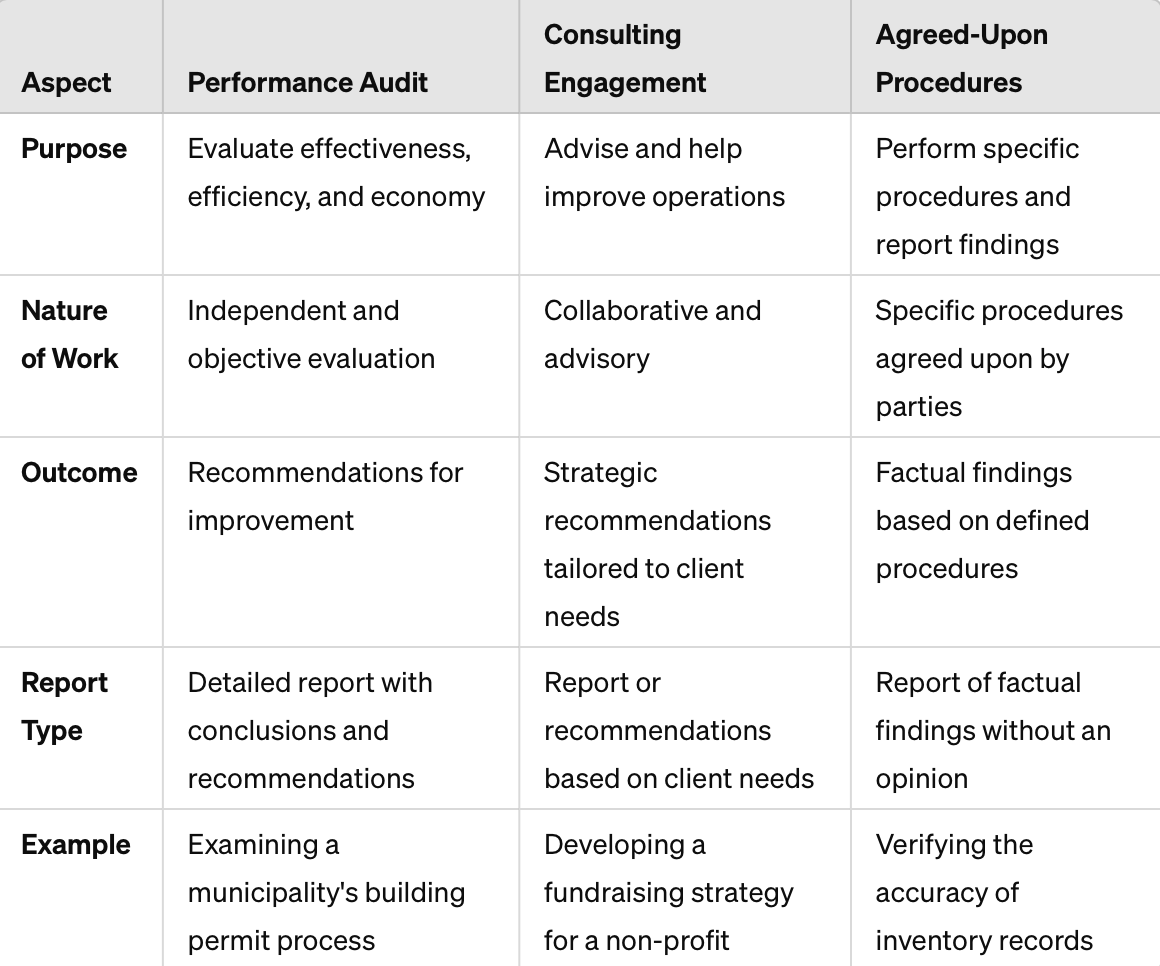 Performance Audits in South Africa: Ensuring Efficient and Effective ...